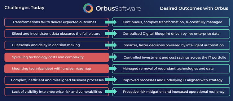 Orbus Software – Orbus Software