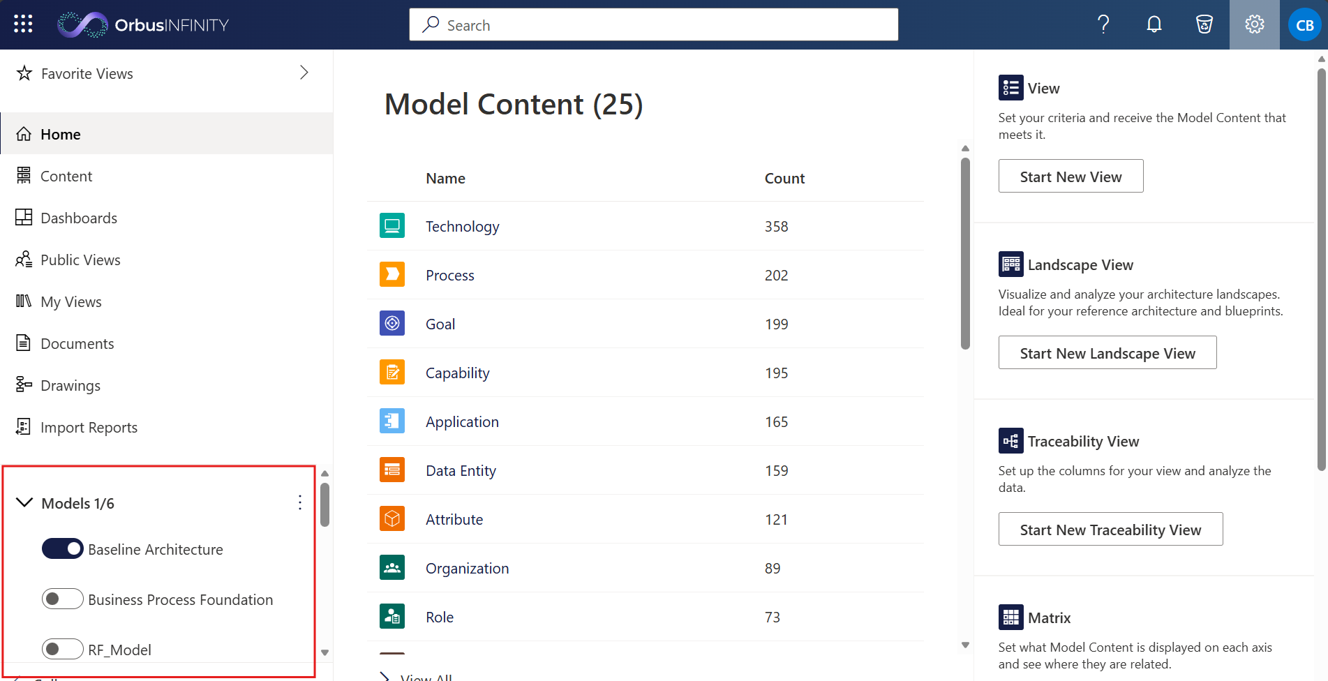 Introduction to Models – Orbus Software